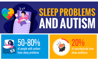 Sleep Problems And Autism Autism Products